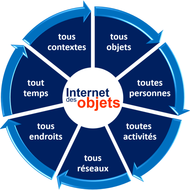 Dans les villes intelligentes , il va permettre de mieux gérer les flux ...